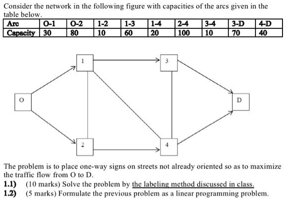 SOLVED:Consider the network in the following figure with capacities of ...