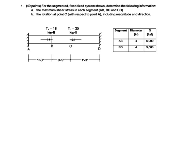 1 40 points for the segmented fixed fixed system shown determine the ...