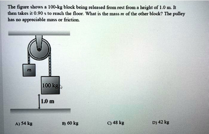 the figure shows a 100 kg block being released from rest from a height ...