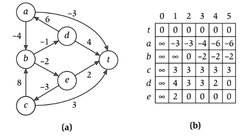 A 3 6 4 D 1 4 A B B 2 T C 8 8 8 8 2 8 E D 8 3 E 8 0 1 2 3 4 5 T000000 3 3 4 6 6 0 2 2 2