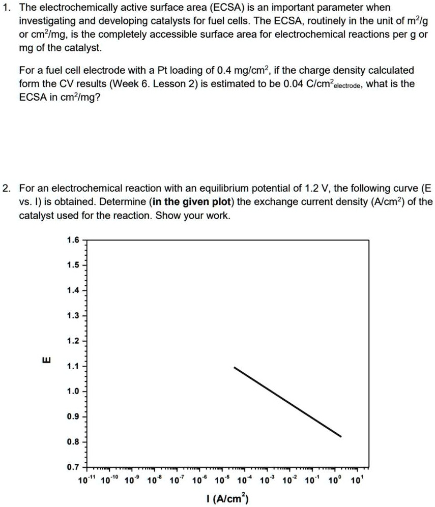 1the electrochemically active surface areaecsais an important parameter ...
