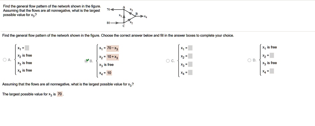 SOLVED:Find the general flow pattem of the network shown the figure ...