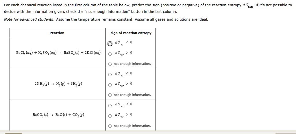 SOLVED: For each chemical reaction listed in the first column of the table below, predict the ...