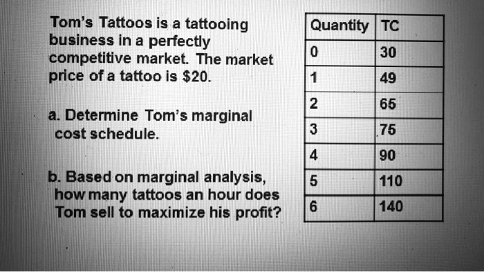 Tom's Tattoos is a tattooing business in a perfectly competitive market ...