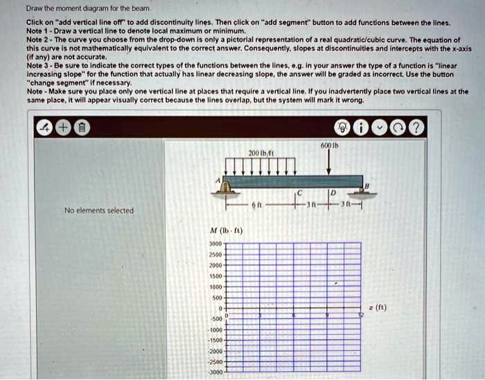 SOLVED: Draw the moment diagram for the beam. Draw the moment diagram ...