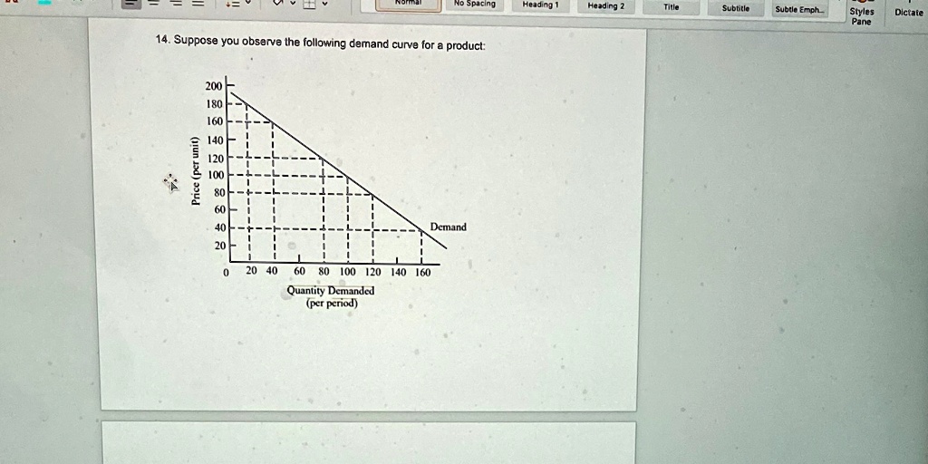 SOLVED: Suppose you observe the following demand curve for a product: A ...