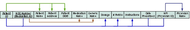 SOLVED: Part 1: Create Entity-Relationship (ER) Diagram and Complete ... SOLVED: Part 1: Create Entity-Relationship (ER) Diagram and Complete ...