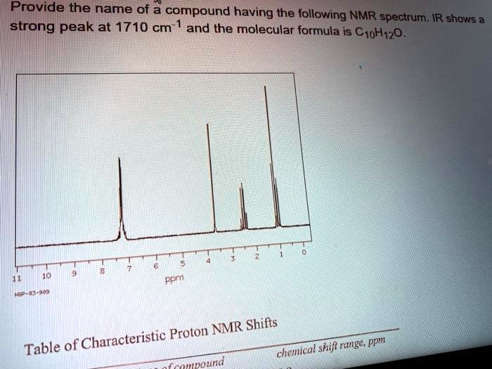 SOLVED: Provide the name of a compound having the following NMR ...