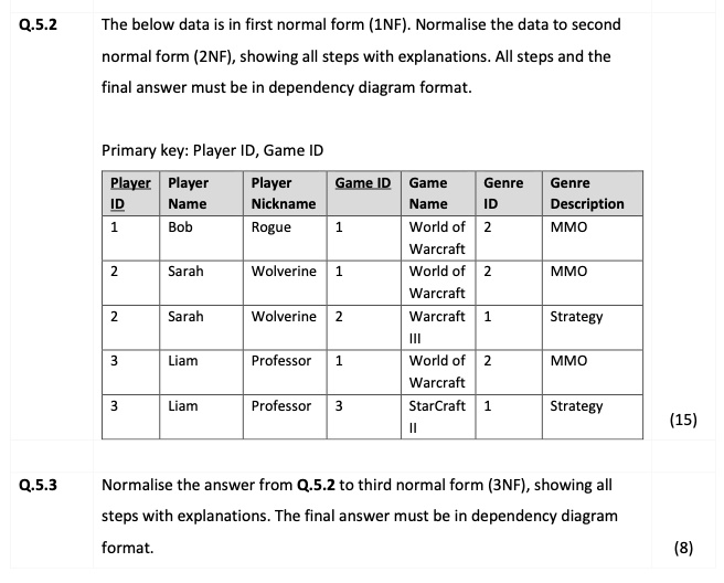 Solved Q 5 2 The Below Data Is In First Normal Form 1nf Normalise