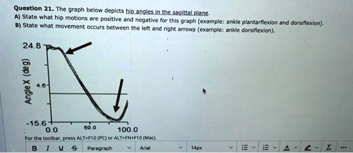 Question 21. The graph below depicts hip angles in the...