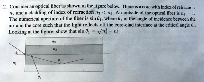 2. Consider an optical fiber as shown in the figure below. There is a ...