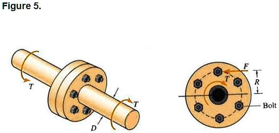 SOLVED: The bolted coupling in Figure 5 is subject to a torque equal to ...