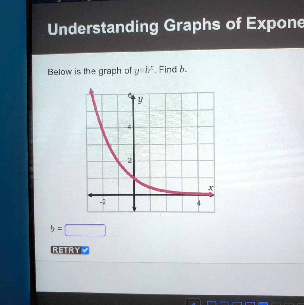 SOLVED: Below is the graph of y = b^x. Find b. Understanding Graphs of ...