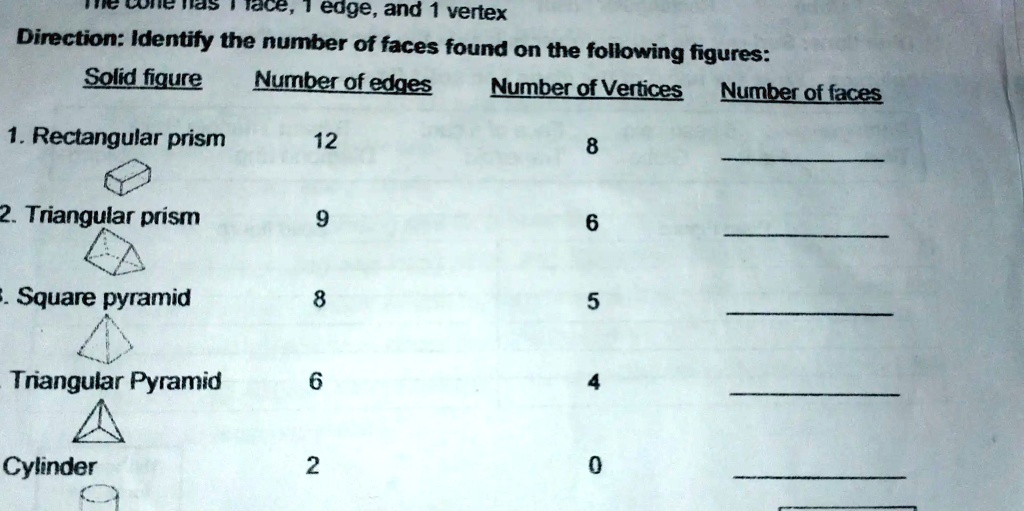 SOLVED: Text: A cone has one face, one edge, and one vertex. Direction: Identify the number of ...