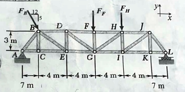 the truss is supported by a pin at a and a roller at l assume all ...