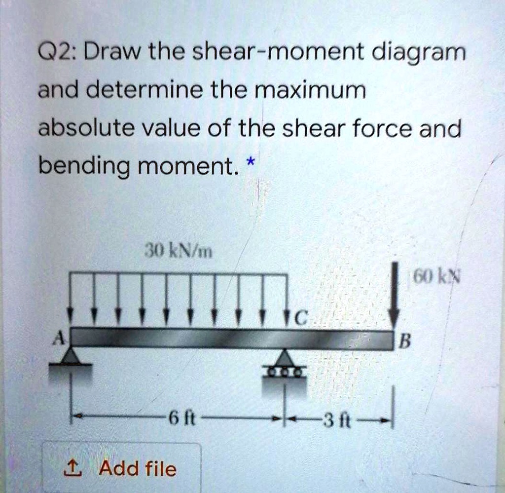 SOLVED: Q2: Draw the shear-moment diagram and determine the maximum ...