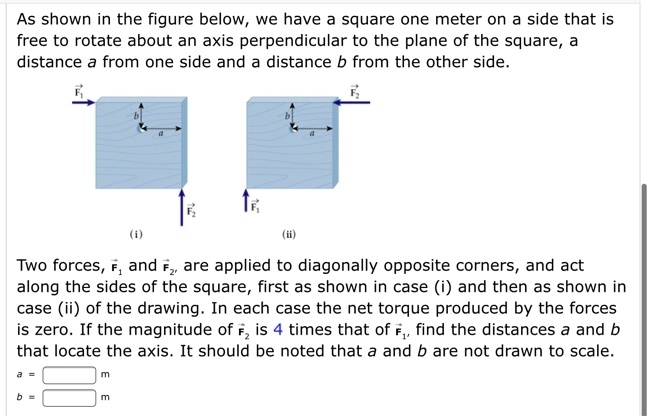 SOLVED: As shown in the figure below, we have a square one meter on a ...