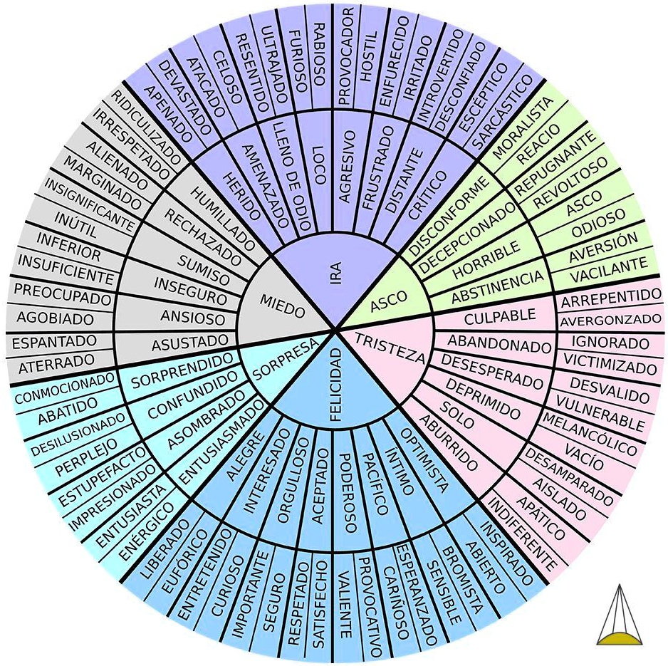 SOLVED: Pensar una situación (real o inventada) donde puedas ...