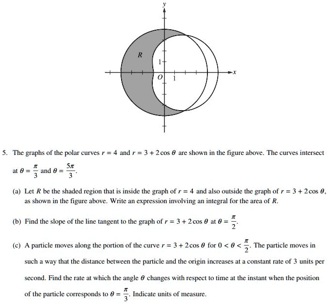 SOLVED:The graphs of the polar curves r = and r = 3 2cos 0 are shown in the figure above. The ...