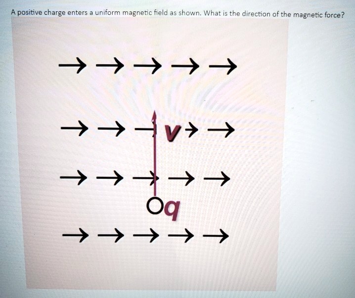 SOLVED: positive charge enters uniform magnetic field as shown What is ...