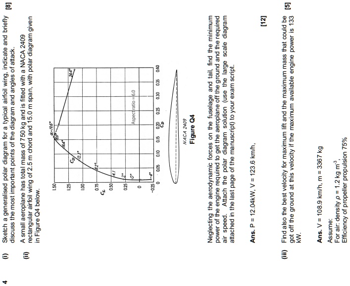 4 (i) Sketch a generalised polar diagram for a typical airfoil wing ...