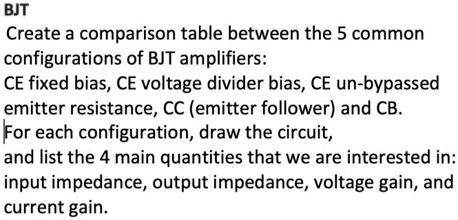 SOLVED: BJT: Comparison Table of 5 Common Configurations of BJT ...