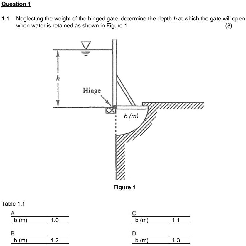 SOLVED: Question 1 1.1 Neglecting the weight of the hinged gate ...