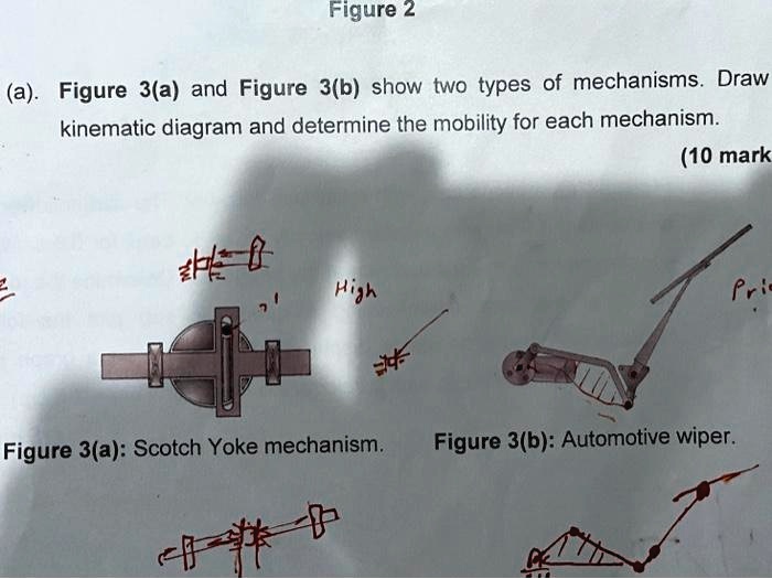 Figure 2 (a). Figure 3(a) and Figure 3(b) show two types of mechanisms. Draw kinematic diagram ...