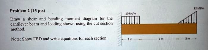 SOLVED: Problem 2 (15 pts) 12 kN/m Draw a shear and bending moment ...