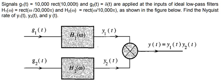 Signals g1(t) = 10,000 rect(10,000t) and g2(t) = δ(t) are applied at ...