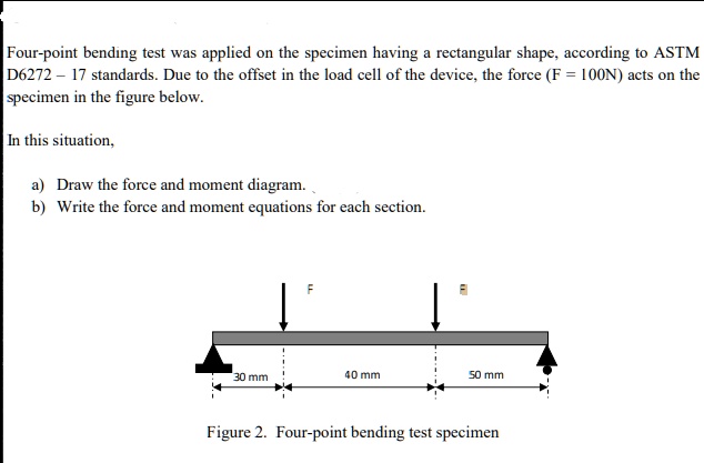 SOLVED: Four-point bending test was applied on the specimen having a ...