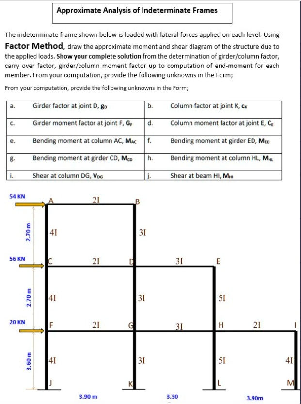 [GET ANSWER] approximate analysis of indeterminate frames the indeterminate frame shown below is ...
