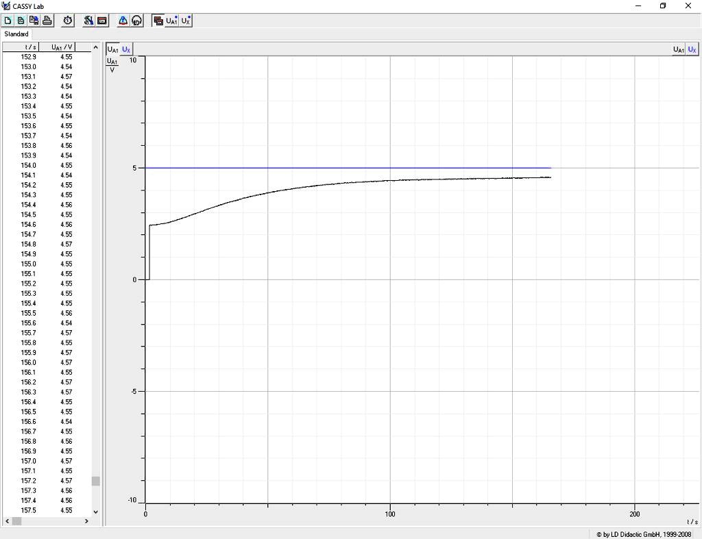 Solved Texts Control Of Temperature System Derive The Transfer Function From The Given Open