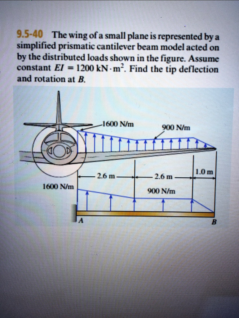 9.5-40 The wing of a small plane is represented by a simplified ...