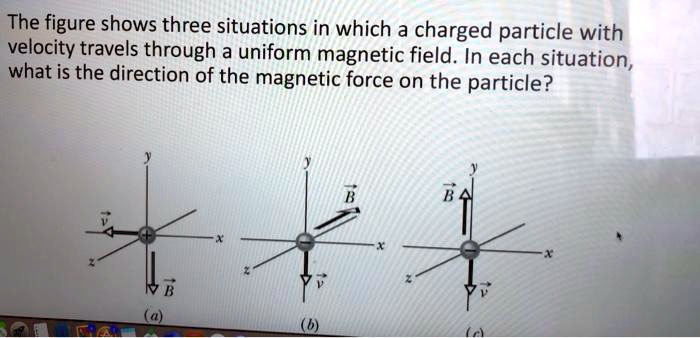 the figure shows three situations in which a charged particle with ...