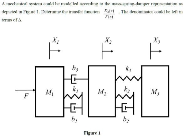 SOLVED: A mechanical system could be modelled according to the mass ...
