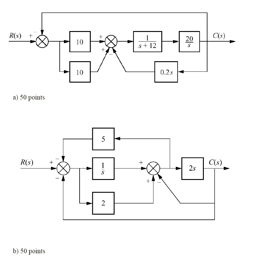 R(s) + + 10 (1)/(s + 12) (20)/(s) C(s) + a) 50 points 10 0.2s 5 R(s ...
