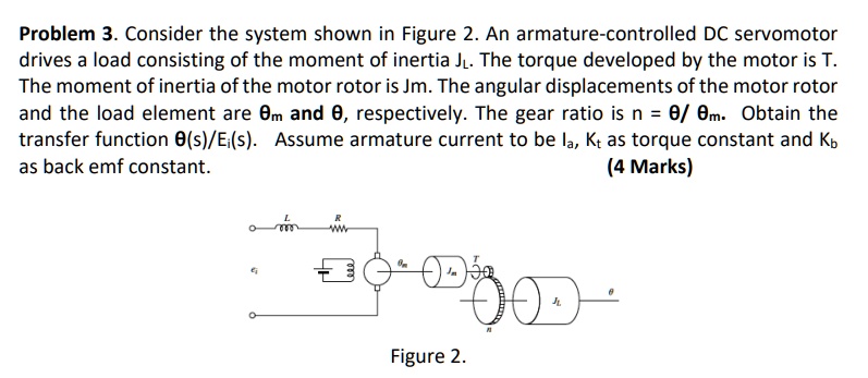 SOLVED: Problem 3. Consider the system shown in Figure 2. An armature-controlled DC servomotor ...