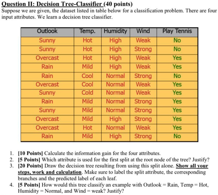 Solved Question I Decision Tree Classifier 40 Points Suppose We Are Given The Dataset Listed