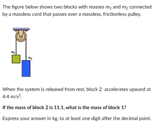 SOLVED: The figure below shows two blocks with masses m1 and m2 connected by massless cord that ...