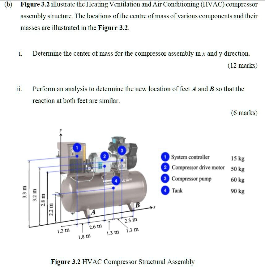6 figure 32 illustrate the heating ventilation and air conditioning ...