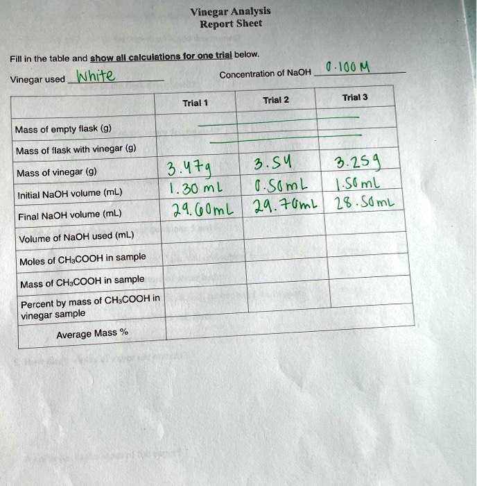 SOLVED:Vincgar Analysis Report Sheet Fill in the table and ghowalL calculatlons Ior_one_trial ...