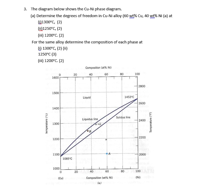 3. The diagram below shows the Cu-Ni phase diagram. (a) Determine the ...
