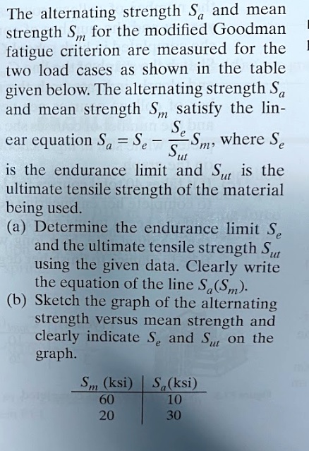 The alternating strength Sa and mean strength Sm for the modified ...