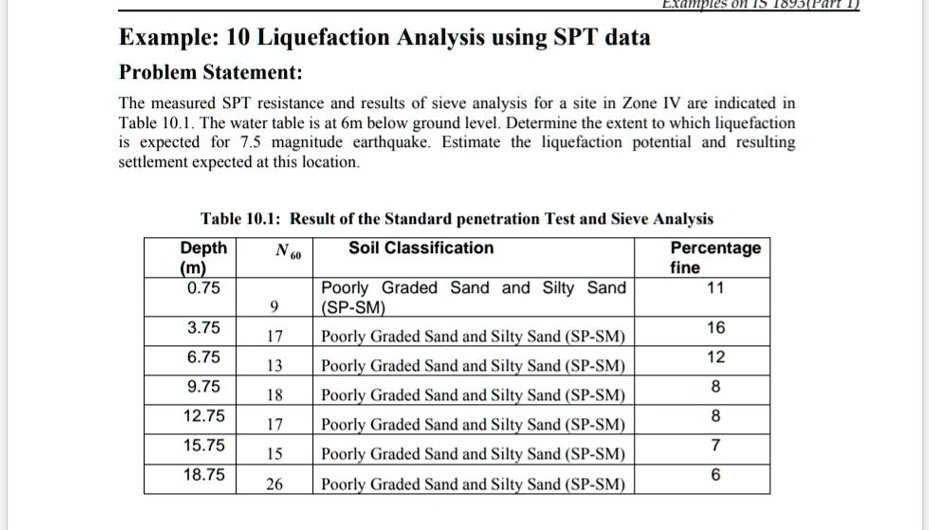 Example: 10 Liquefaction Analysis using SPT data Problem Statement ...