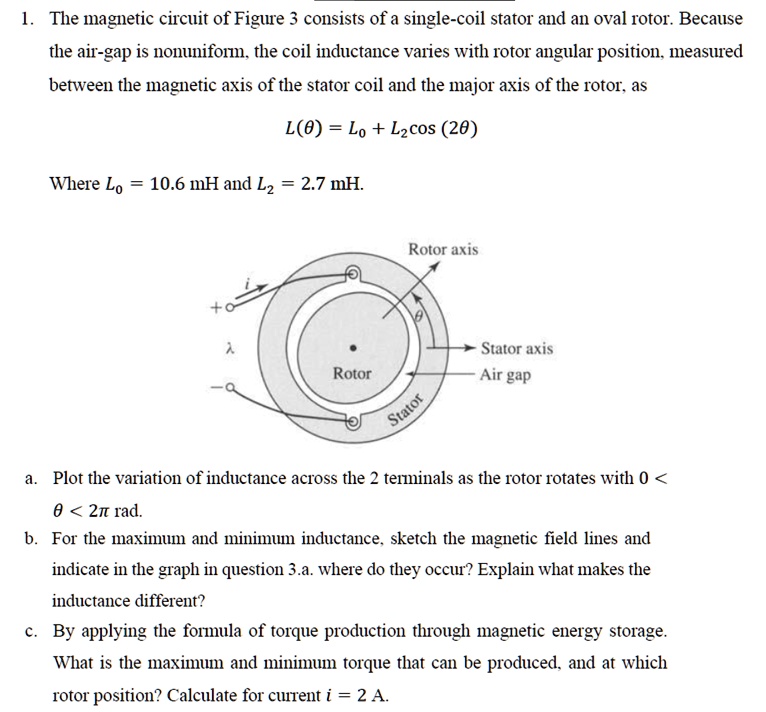 SOLVED: The magnetic circuit of Figure 3 consists of a single-coil stator and an oval rotor ...