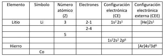 SOLVED: indicar a que elemento de la tabla periodica corresponde la ... SOLVED: indicar a que elemento de la tabla periodica corresponde la ...