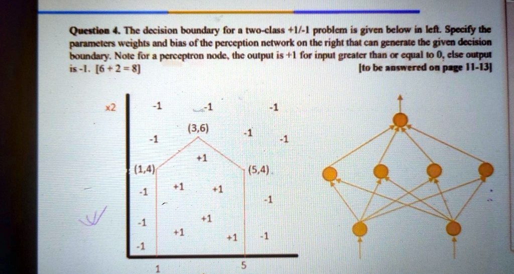 Video Solution Question 4 The Decision Boundary For A Two Class 1 1 Problem Is Given Below