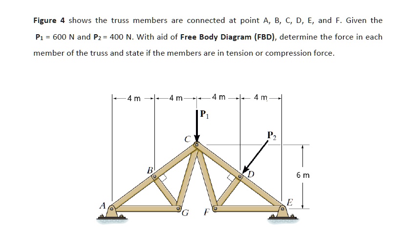figure 4 shows the truss members are connected at point a b c d e and f ...