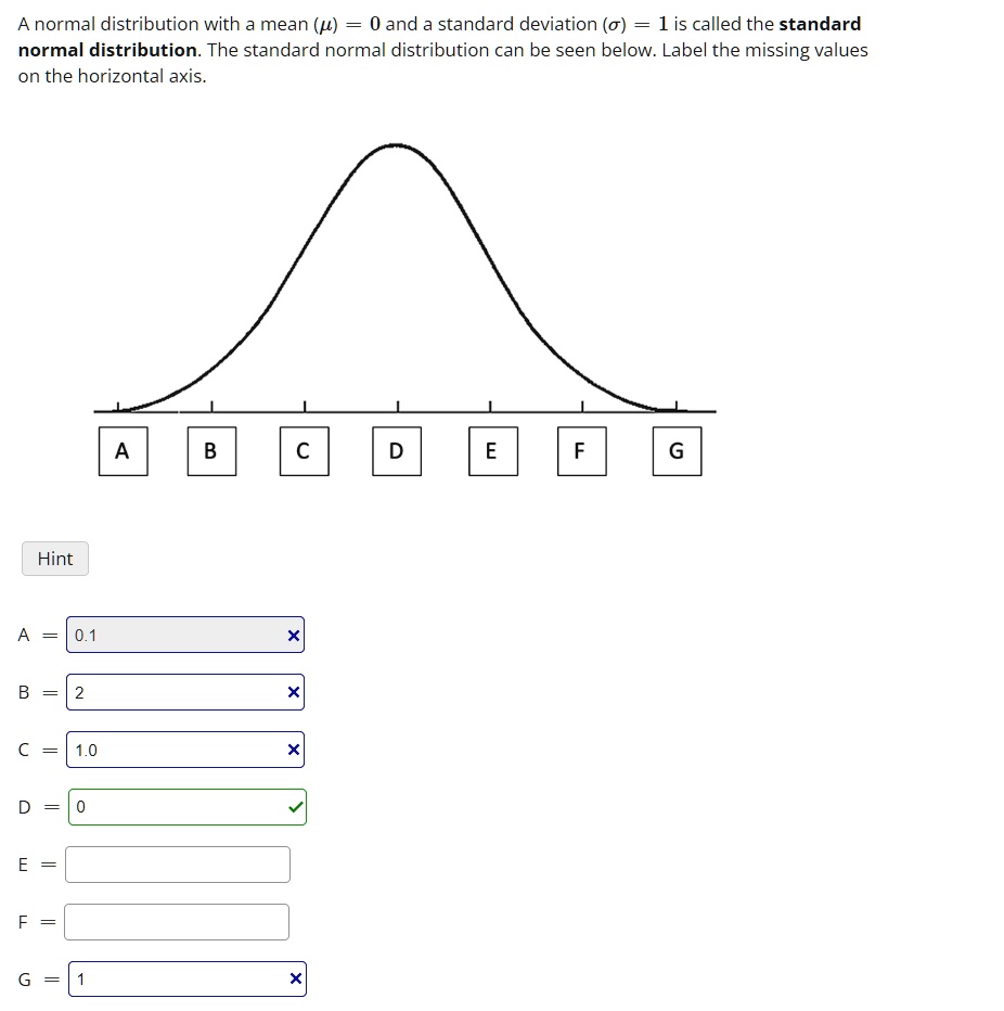 SOLVED: A normal distribution with a mean (Î¼) = 0 and a standard ...